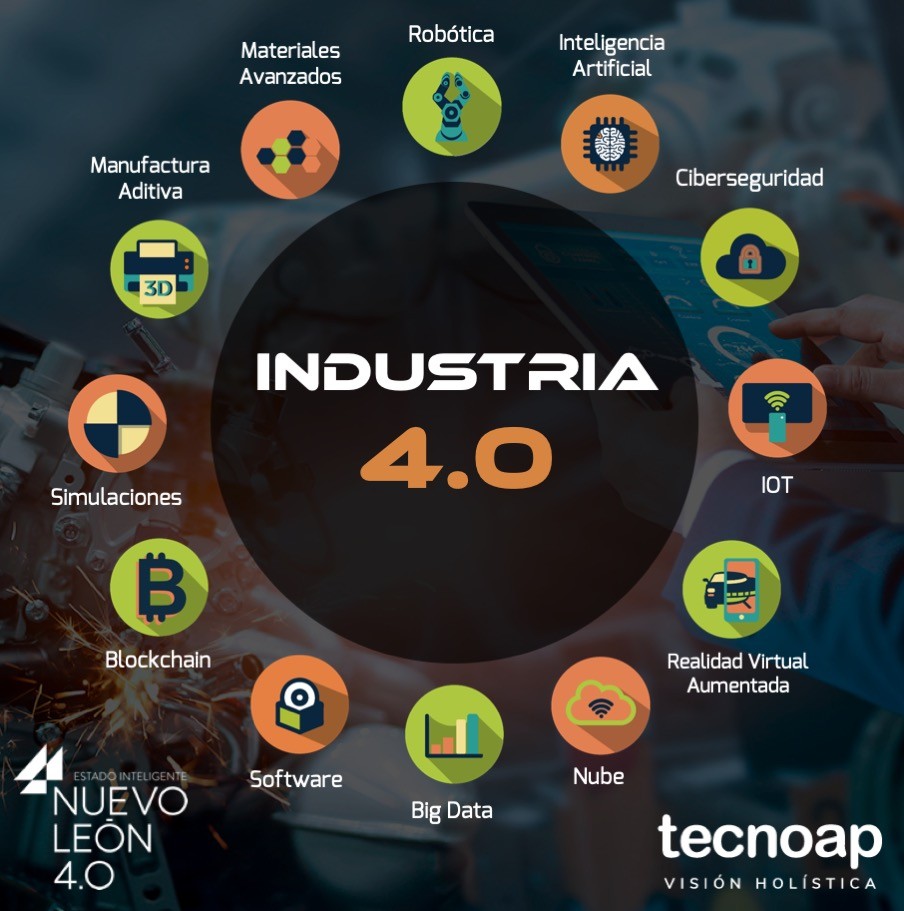 Tecnoap: Digitalización e Inteligencia Artificial en la manufactura